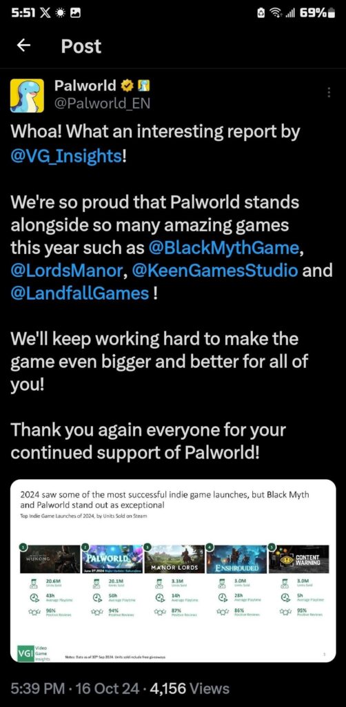 VGI によると、PalWorld は Steam で 2 番目に売れているゲームです - Playing Games